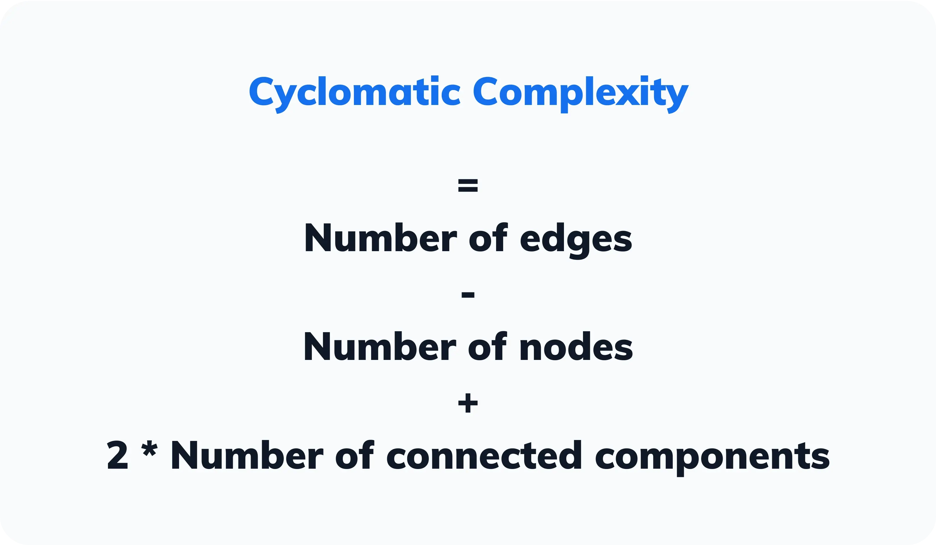 Cyclomatic Complexity: What It Is and How to Cut It for Cleaner Code